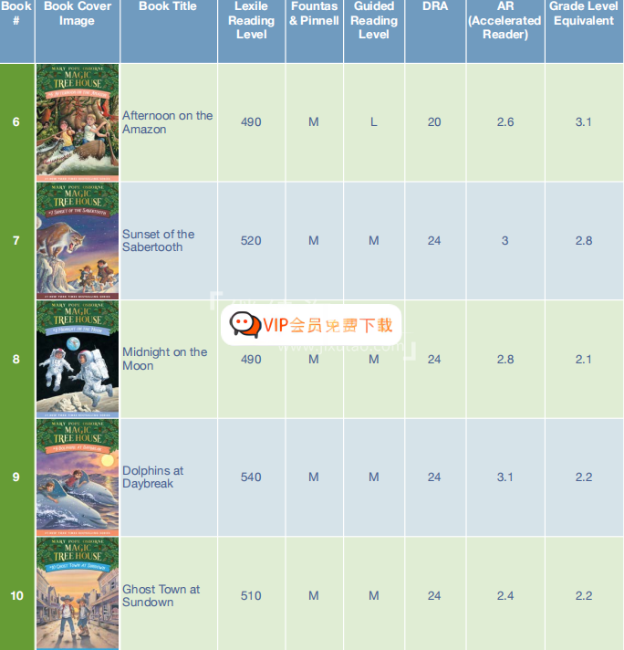 美国经典读物《神奇树屋Magic Tree House》全套资源，共52本PDF+配套音频+练习+音乐剧！百度网盘下载！-悟思学