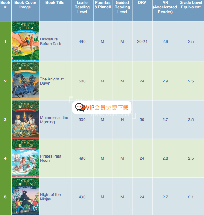 美国经典读物《神奇树屋Magic Tree House》全套资源，共52本PDF+配套音频+练习+音乐剧！百度网盘下载！-悟思学